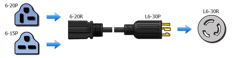 L6-30P to 6-20R Plug Adapter Power Cord – PDU Whips